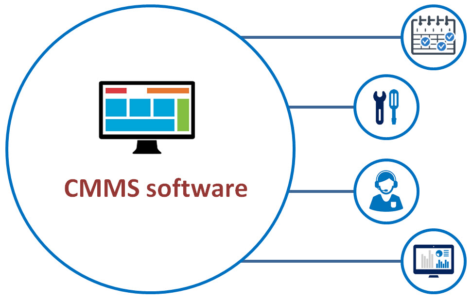 What You Need To Know About The Application Of A CMMS System On What You Need To Know About The Application Of A CMMS System On