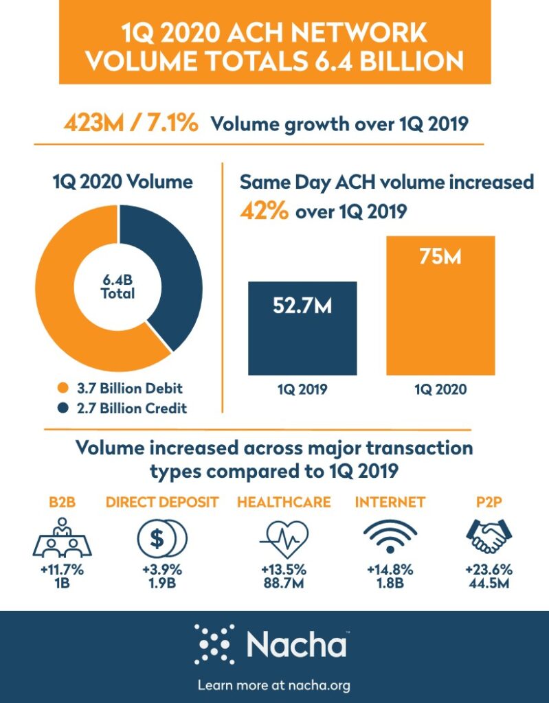 What Is an ACH Transaction and What Is it Used For?