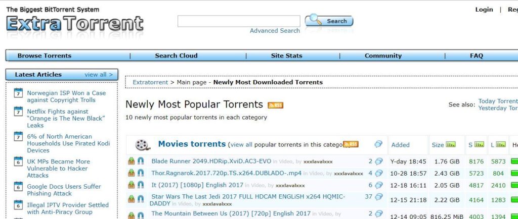 1337x Proxy List For 2021 [100% Working 1337x Mirror Sites]